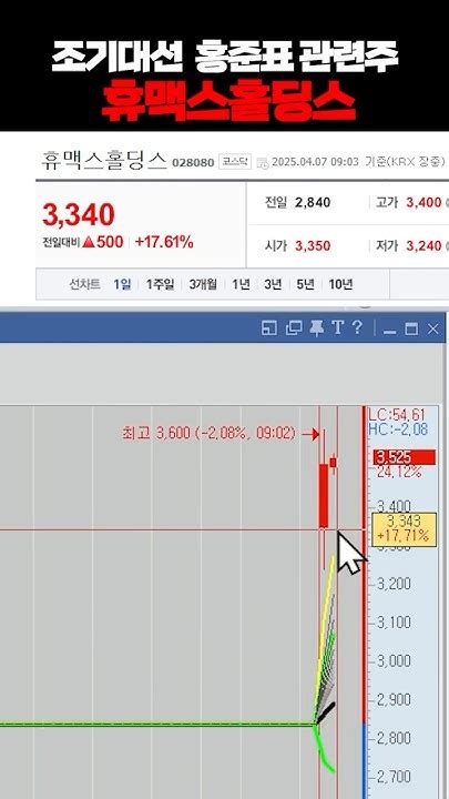 조기대선 홍준표 관련주 휴맥스홀딩스 주식 급등주 급등주추천ㅣ여의도머스크 Youtube