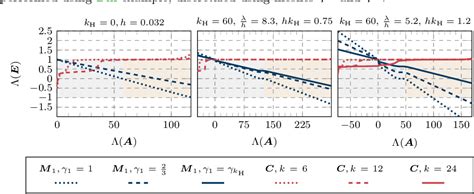 figure 6 from deeponet based preconditioning strategies for solving