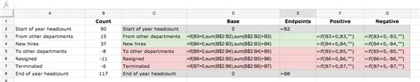Headcount Data Formulas