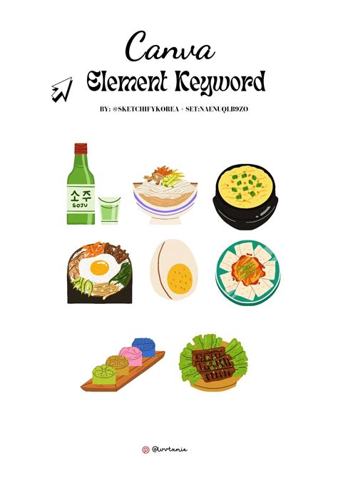 Canva Codes Element Keywords Edit Stickers Aesthetic Food Korean Soju Coding Canvas Tela