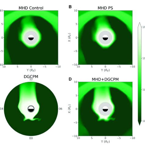 coupling of bats r us and dgcpm a z 0 slice of single fluid