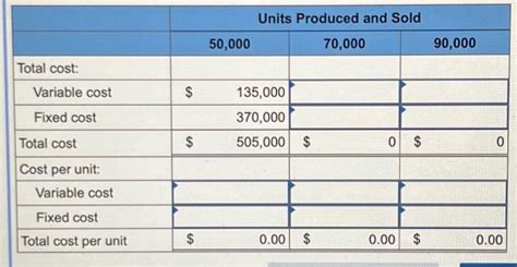 Solved Total Cost Variable Cost Fixed Cost Total Cost Cost Chegg