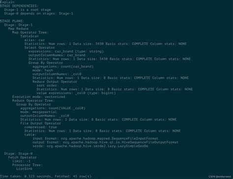 Hive性能优化策略详解 Csdn博客