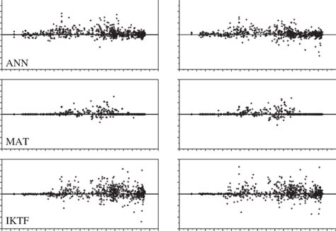 Difference Between Absolute Residuals Absolute Values Of Observed Download Scientific Diagram