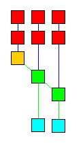 Jess, the Rule Engine for the Java Platform - The Rete Algorithm