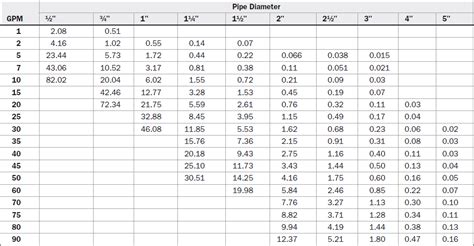Pvc Pipe Friction Loss Graph At Virginia Lyman Blog