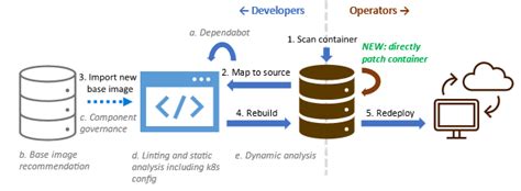 Itops Times Open Source Project Of The Week Copa Itops Times