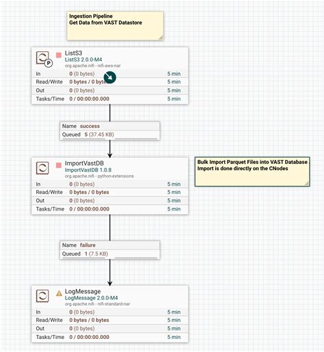 Bulk Import From S3 — Data Platform Field Docs