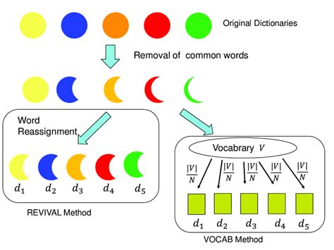 Our Proposed Method Download Scientific Diagram