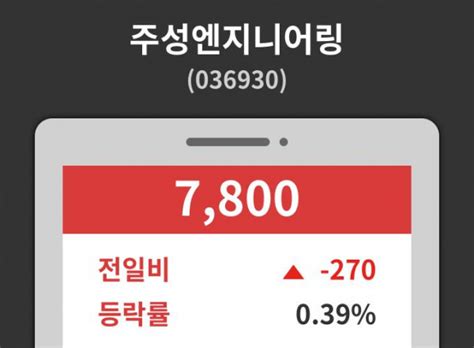 주성엔지니어링 036930 오후 12시 54분 기준 및 주식시황 데일리시큐