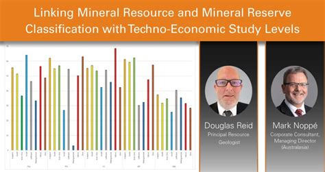 Linking Mineral Resource And Mineral Reserve Classification With Techno