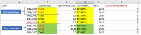 Solved Calculate Occurrence Based On Condition Microsoft Fabric