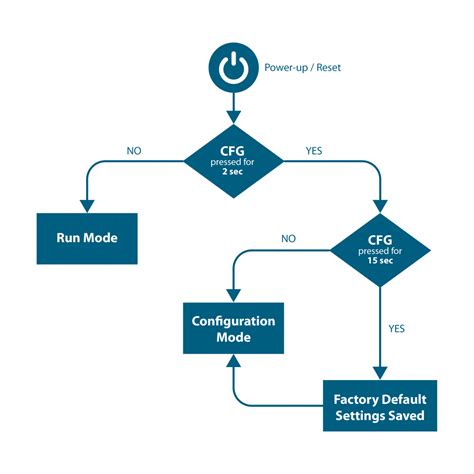 Machine Uptime Monitor User Manual NCD Io