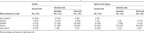 table 4 from feasibility of web based decision aids in neurological