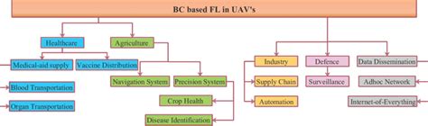 The Proposed Solution Taxonomy Download Scientific Diagram