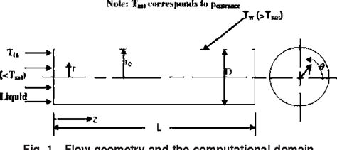 Figure 3 From A Coupled Map Lattice Model Of Flow Boiling In A Horizontal Tube Semantic Scholar
