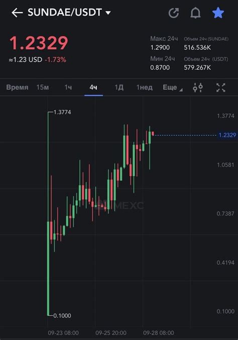 Grimace Sex Sundae U Livid Skin8530