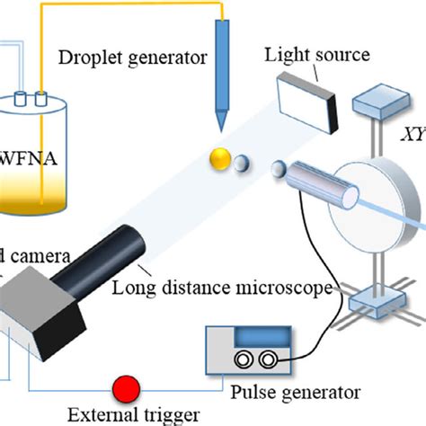 Schematic Of The Experimental Apparatus For Hypergolic Ignition By