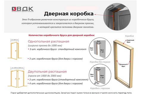 Коробочный брус ООО ВДК Enamel эмаль белая, 30х70 мм, телескопический ...