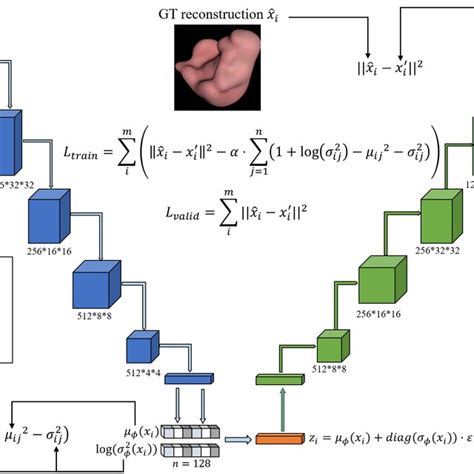 The Vanilla Cvml Base Architecture ϕ Represents All The Parameters Of Download Scientific
