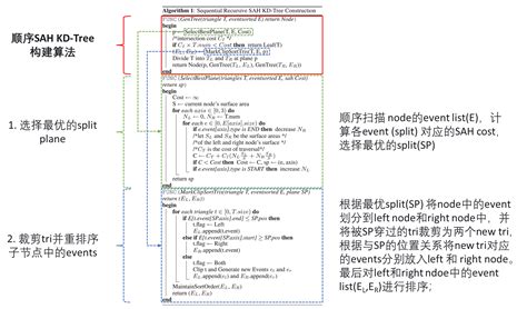 论文 Sah Kd Tree Construction On Gpu算法讲解 知乎