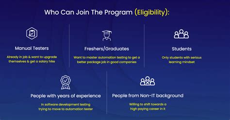 5x job ready python automation blueprint selenium api automation 5x