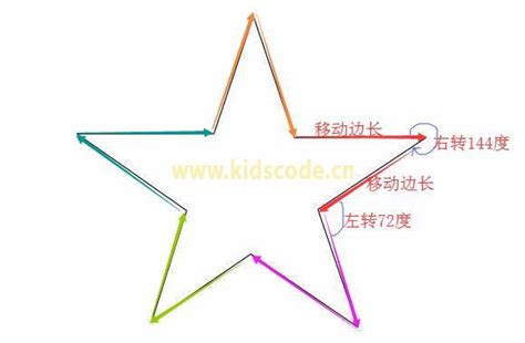 如何用scrtch和python绘制五星红旗 少儿编程网 致力于为中小学儿童提供全面专业系统的免费少儿编程图文教程视频教程