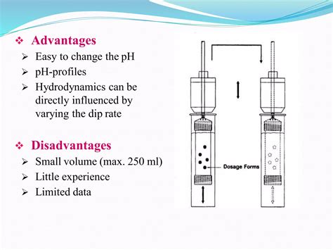 In Vitro Dissolution Testing Methods Pdf
