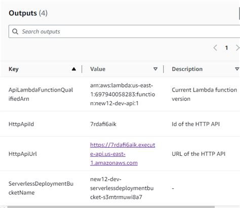 Leveraging Aws Codepipeline Pipeline And Serverless Framework To Deploy A Flask Api Dev Community