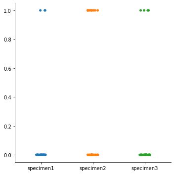 Python Plotting Pandas Dataframe With Boolean Categorical Time Series Data Stack Overflow