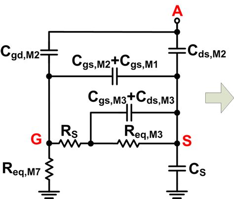 a the model of signal coupling effect during the off state in the