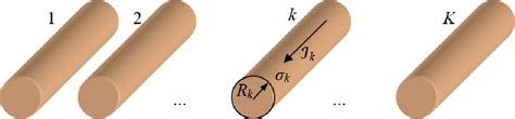 figure 1 from analytical numerical approach to the skin and proximity