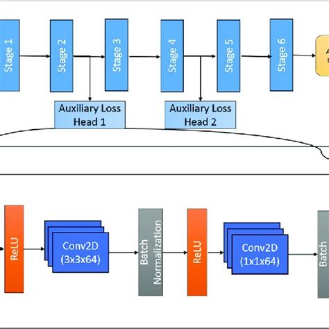 Hyperparameter Values Used In Proposed Architecture Download