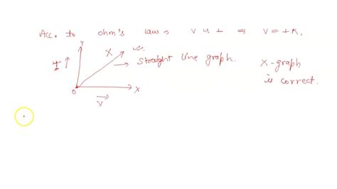 Solved The Diagrams Show Four Current Voltage Graphs Which Two Graphs Show The Characteristics