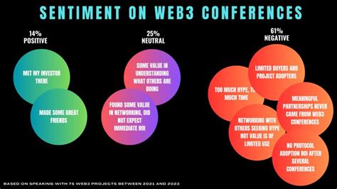 Nitin Kumar On Linkedin Web3 Web3conference Timemanagement