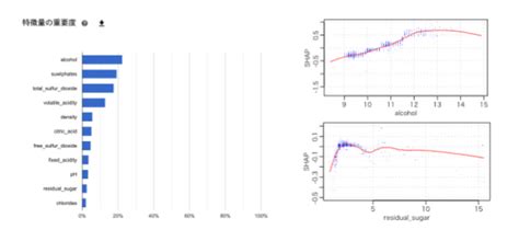 〜automlで実践する〜 ビジネスユーザーのための機械学習入門シリーズ 【第 4 回】automl のための ml デザイン