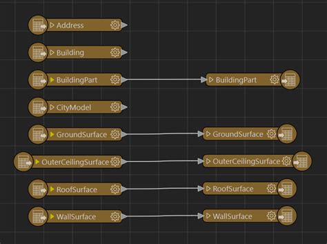 How To Use Batch Deploy To Translate CityGML Attributes To Individual JSON Files Community
