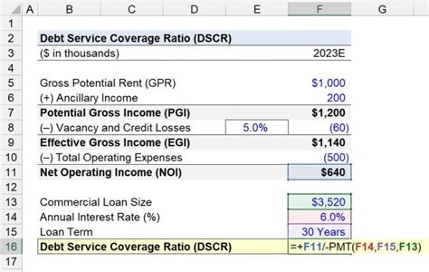 Debt Service Coverage Ratio Dscr Formula Calculator
