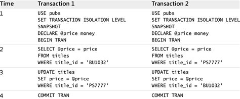 1 two simultaneous transactions in snapshot isolation that cannot be
