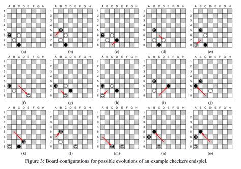 Github Weiherng1504checkers Game A Checkers Game That Can Read And Play Out Pre Determined