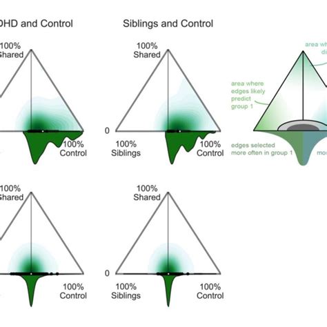 Comparison Of Selection Reliability Across Bootstraps By Investigating
