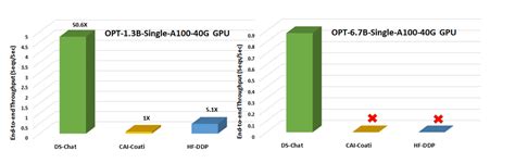 Deepspeed Chat Openlmai