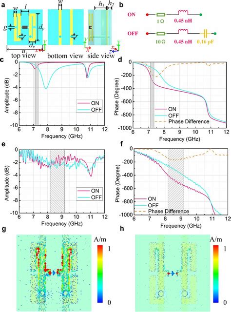 The Controllable Meta Atom A Structure And Geometrical Parameters B