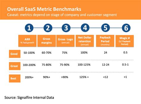 23 Most Important Saas Kpis Metrics Examples Template