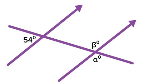 Perhatikan Gambar Berikut Tentukan Nilai α