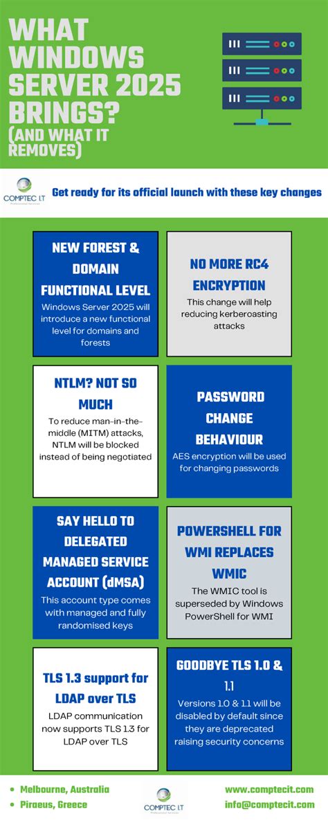 Get Ready For Windows Server 2025 With These Key Changes COMPTEC IT
