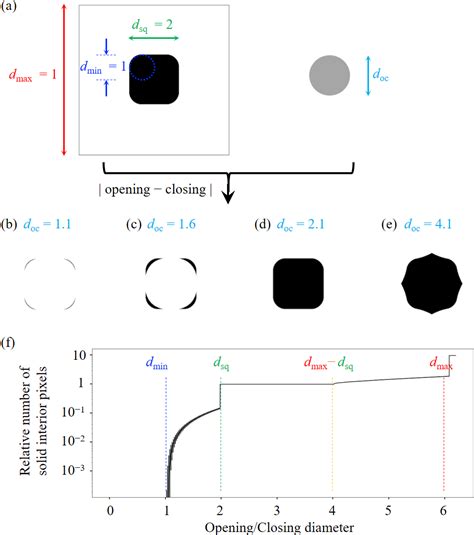 Draft For Minimum Length Scale Issue NanoComp Photonics Opt Testbed GitHub
