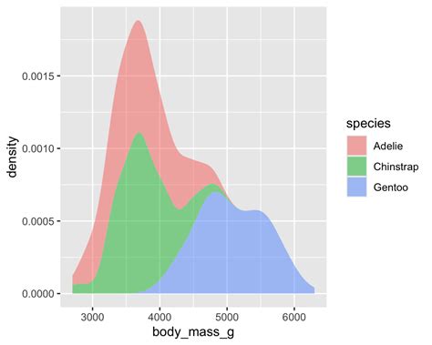 Intermediate Ggplot2 Workshop Series Understanding The Foundations Of ‘ggplot2