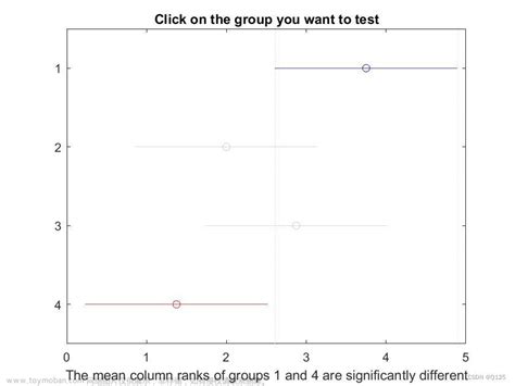 Friedman 检验 Matlab Toy模板网