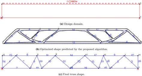 A Novel Method For Prediction Of Truss Geometry From Topology Optimization Springerlink